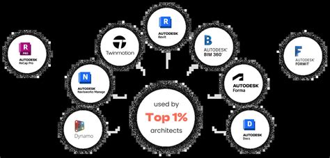 Advance Your Career With Revit And Bim Certification Course Advance Your Career With Revit And Bim Certification Course