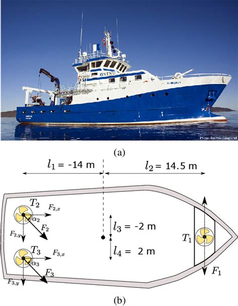 figure 1 from design of constraints for a neural network based thrust