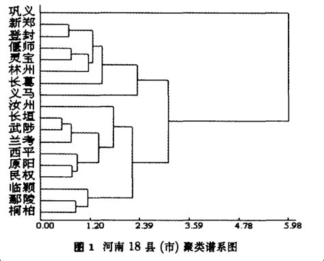 论文中的spss：因子分析 聚类分析联合使用 知乎