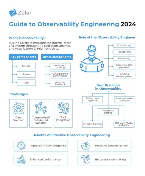 Observability Engineering A New Practice In Software Engineering