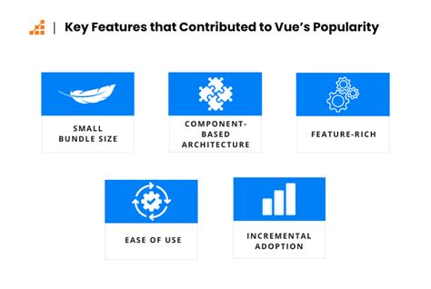What Is Vue And How Does It Compare To React In Popularity