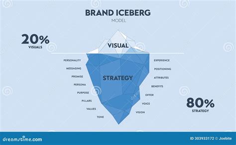 Diagram Of The Visible Spectrum A Band Of The Electromagnetic Spectrum