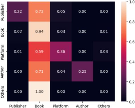Figure 10 From Aspect Based Sentiment Analysis In Bengali Text Using Machine Learning And Deep