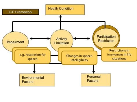 Icf Model Speech Therapy My Xxx Hot Girl