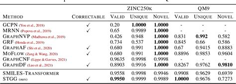 Table 2 From Spanning Tree Based Graph Generation For Molecules Semantic Scholar