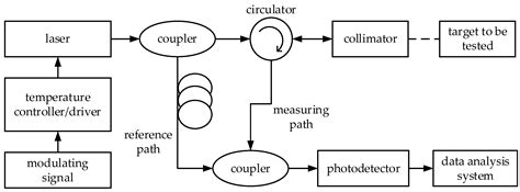 Broadband High Linear Fmcw Light Source Based On Spectral Stitching