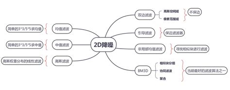 详解从均值滤波到非局部均值滤波算法的原理及实现方式 知乎