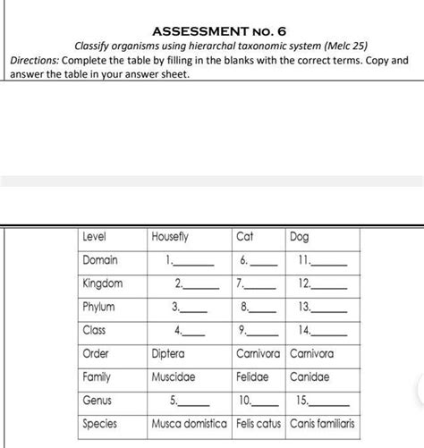Assessment No 6 Classify Organisms Using Hierarchal Taxonomic System Melc 25 Directions