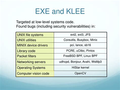 Ppt Symbolic Execution For Software Testing In Practice Preliminary