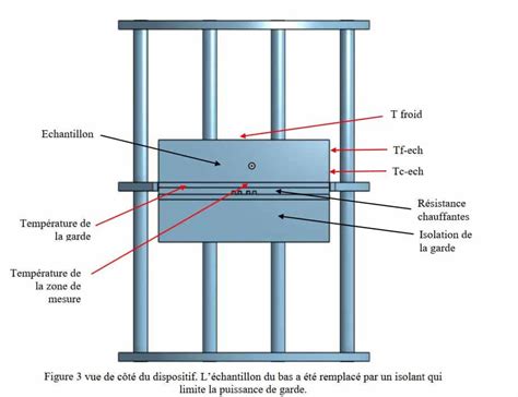 Measurement Of Thermal Conductivity By The Guarded Hot Plate Method On Aluminum Honeycomb Structures