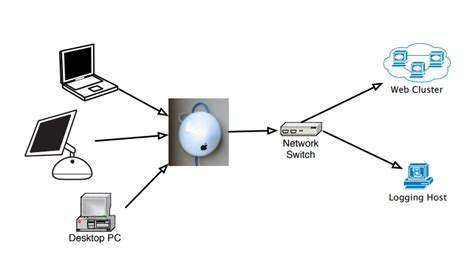 Pcap Analysis Report Nitroba University
