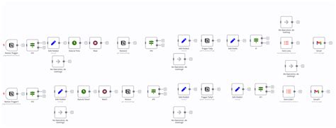 Bug Links Between Nodes Disappear Questions N8n Community