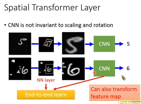李宏毅机器学习课程 Unsupervisedlearning0224 Csdn博客