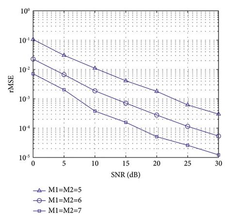 the rmse performance with a different number of antennas a mr 4 b