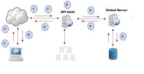 Browser Script Architecture