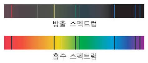 과학 통합과학 물질의 규칙성과 결합 오누이