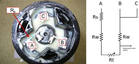 Left Location Of The Wire Balance Resistor Rb And The Leads A C Download Scientific
