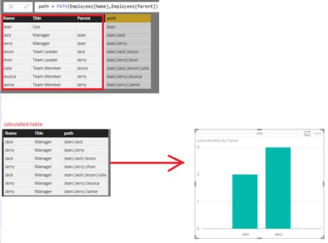 creating a hierarchy in power bi microsoft power bi community