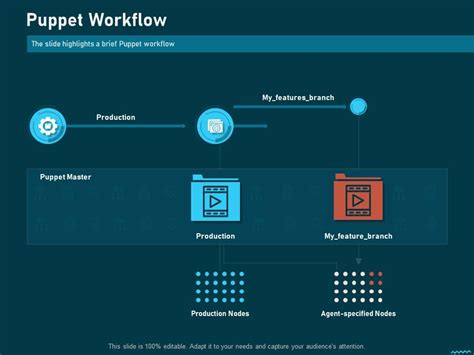 Puppet Workflow Puppet Solution For Configuration Management Ppt Designs Presentation Graphics