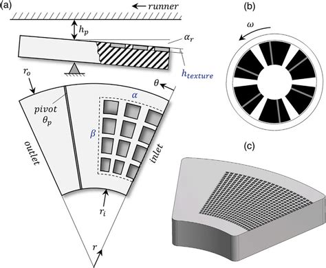 Pad Details With Coordinate System B Tilting Pad Thrust Bearing