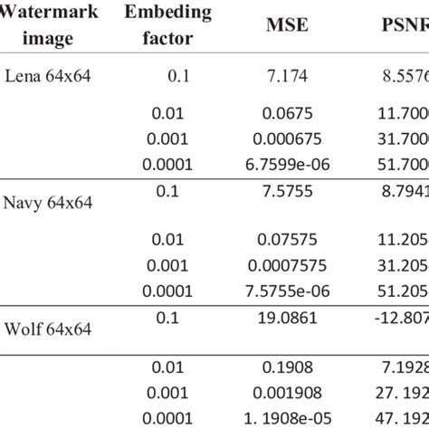 Extracting Watermark Algorithm Figure 6 Offers The Various Components