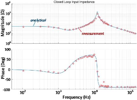 Figure 1 From Impedance Analysis Of Single Phase Pfc Converter In The