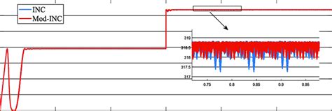 Output Power Of PV System Download Scientific Diagram