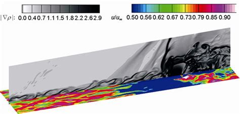 Comparisons Of Streamwise And Wall Normal Velocities Between