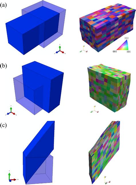 Figure 1 From Microstructure Based Multiscale Modeling Of Large Strain Plastic Deformation By