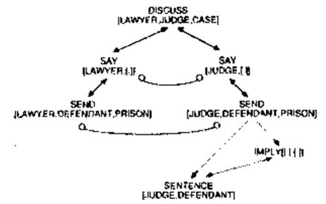 The Strategic Construction Of A Text Base The Pronoun He Is