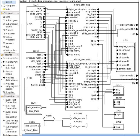 Figure 3 From Exploring System Architectures In Aadl Via P And S De Semantic Scholar