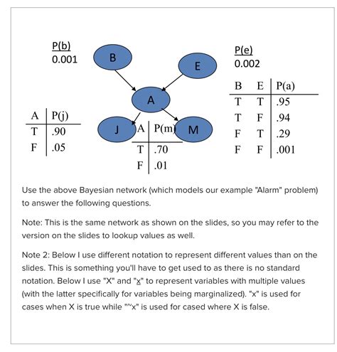 Solved Use The Above Bayesian Network Which Models Our