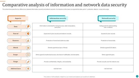 Data Network Powerpoint Ppt Template Bundles PPT Sample