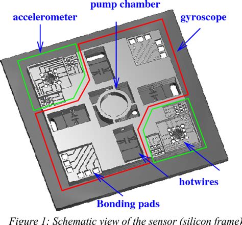 Figure 1 From Design And Fabrication Of Convective Inertial Sensor
