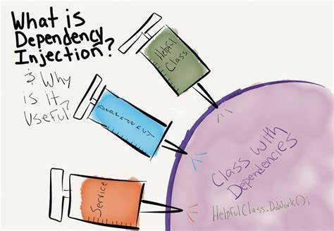 Repository Pattern With Dependency Injection