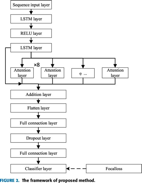 Figure 2 From A Non Intrusive Load Identification Method Based On Multi