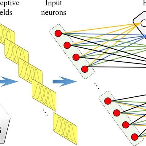 Throughout A Network Slice And Non Controller Slice Download