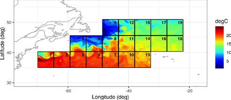 Figure 4 From Deep Integro Difference Equation Models For Spatio Temporal Forecasting Semantic
