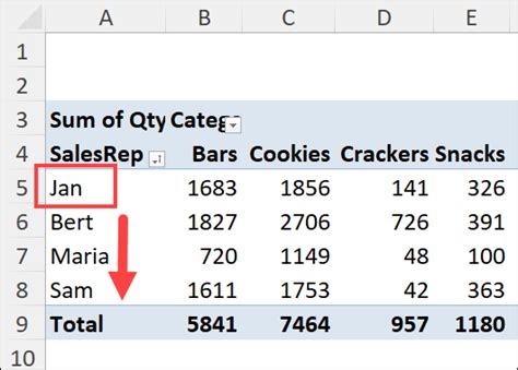 Wrong Item At Top Of Sorted Pivot Table In Excel Excel Pivot Tables