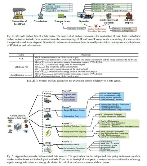 Ogawa Tadashi On Twitter Fp8 Formats For Deep Learning Nvidia Arm Intel Arxiv Sep