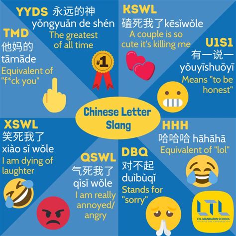 Languagelearning Language Languages Languagematters Liu Liu