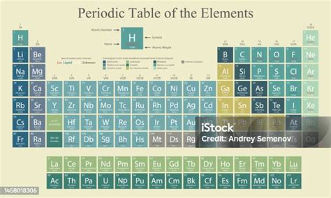 Tavola Periodica Degli Elementi Sistema Periodico Di Elementi Chimici