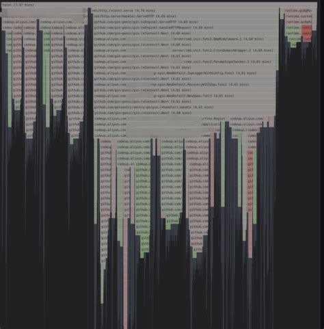 Go性能优化：基于 Pyroscope 的 Pgo 最佳实践