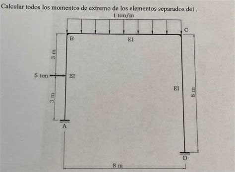 Solved Calculate All The End Moments Of The Separated