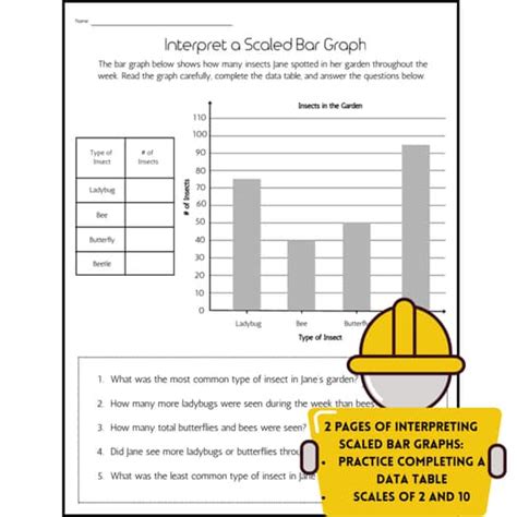 Construct And Interpret Scaled Bar Graphs By Mathin It Up Tpt