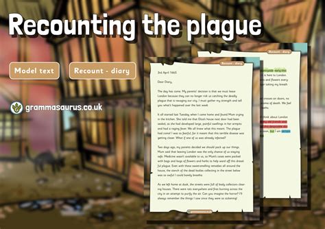 Year 3 Model Text Recount Diary Recounting The Plague Grammarsaurus