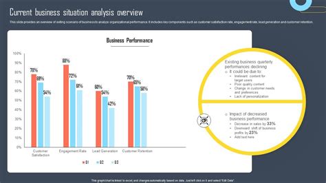 Current Business Situation Analysis Developing Buyers Persona To Tailor