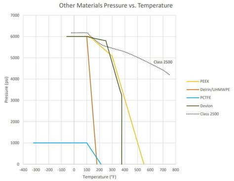 Soft Seal Material Options For Ball Valves Bosseal