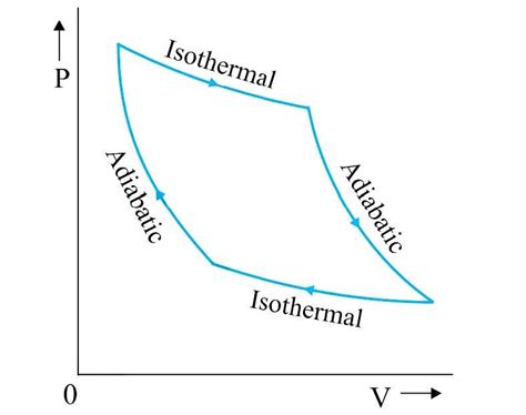The Isochoric Process Explained Understanding The Pv Diagram