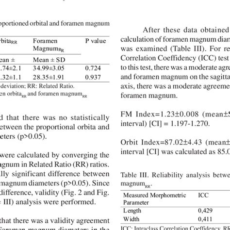 validity analysis on the transverse axis download scientific diagram